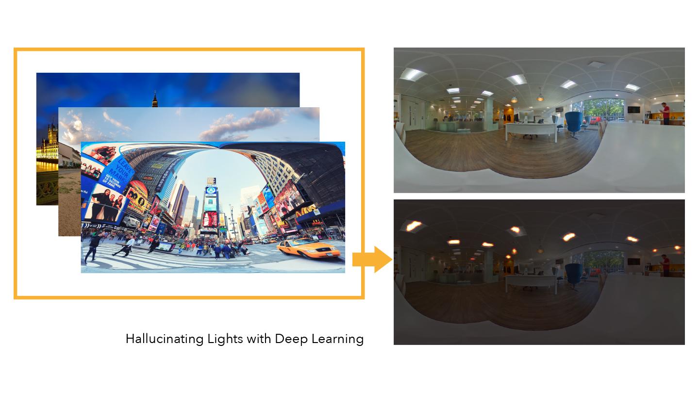 Deep Learning In Visual Effects Foundry
